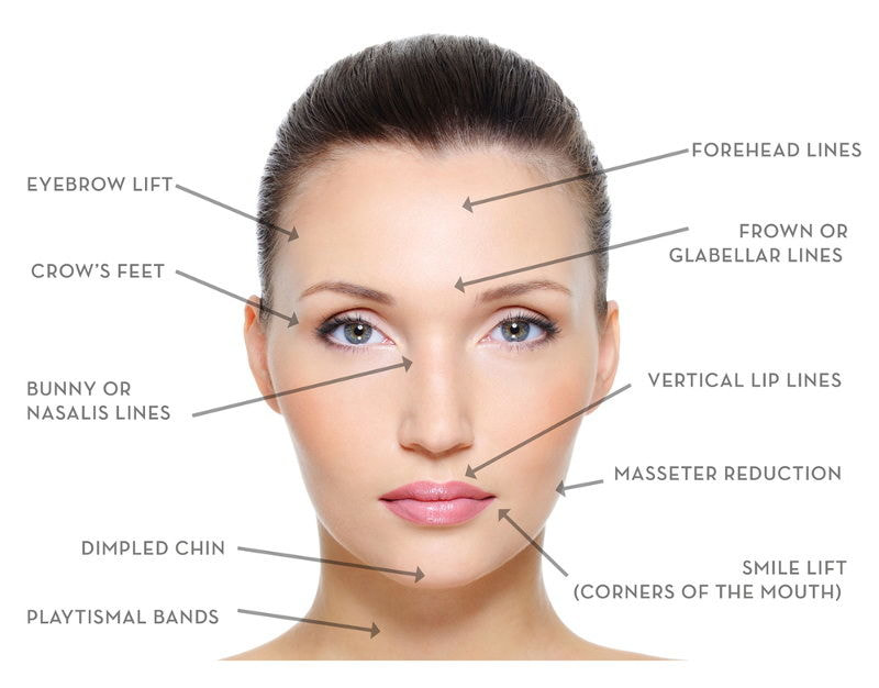 Anti Wrinkle Injections Esparsa Cosmetic Clinic
